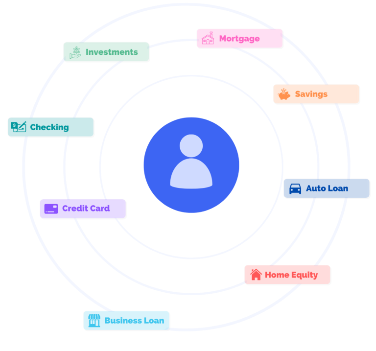 ProTrac | Bank and Credit Union CRM Software